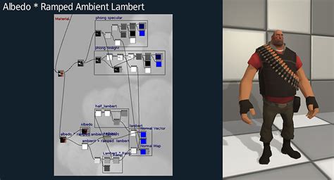 Unreal3 Toon Shader Network Creation — Polycount