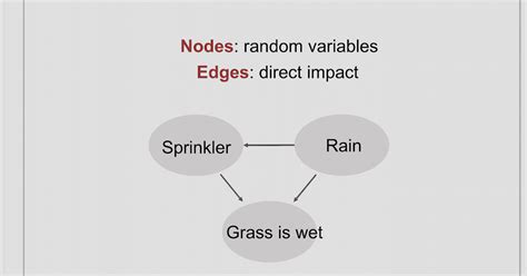 Introduction To Bayesian Methods