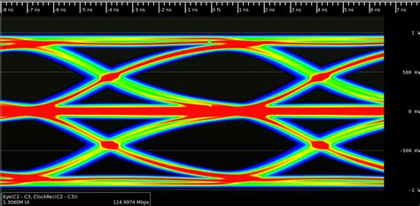 The Best Crosstalk Reduction Techniques