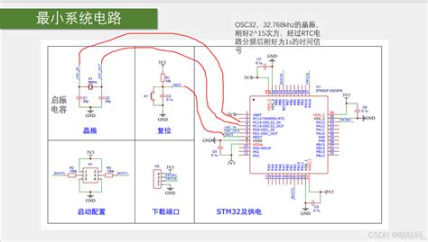stm32f103c8t6芯片介绍 stm32 咕咕码 damo开发者矩阵