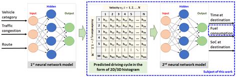 Neural Network-Based Prediction of Vehicle Fuel Consumption Based on ...