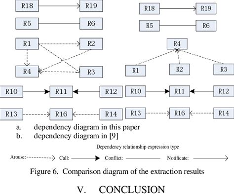 Figure 1 From An Automatic Approach To Extracting Requirement Dependencies Based On Semantic Web