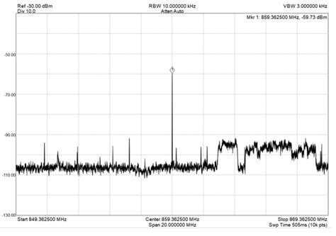Commissioning A Bda A Walkthrough Guide Part I