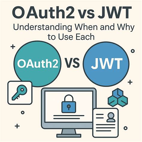 Stateful Vs Stateless Apis Key Differences And When To Use Them By Vishwanath Patil Medium