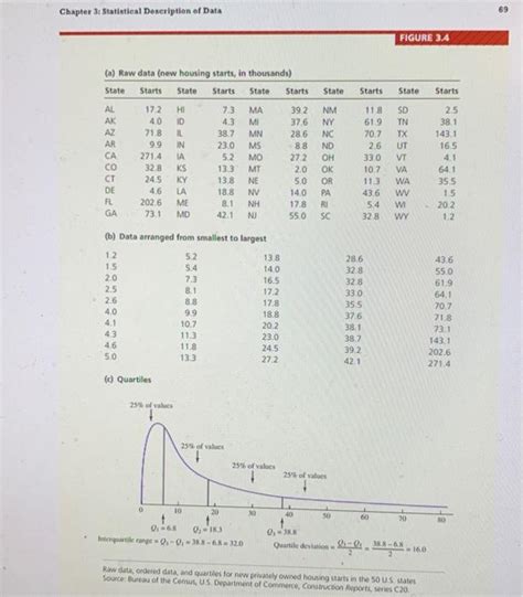 Solved 69 Chapter 3 Statistical Description Of Data Figure