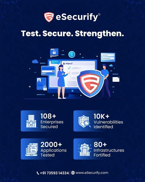 Cybersecurity Penetrationtesting Ethicalhacking Cyberthreats