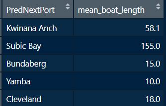Adjusting The Margins For Long Y Labels In A Horizontal Bar Plot In R Stack Overflow