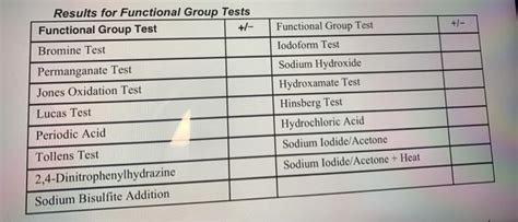 Solved Provide The Following Functional Group Tests For Chegg Com