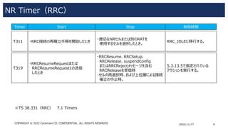 GPP G NSA Introduction EN DC RRC Timer PDF
