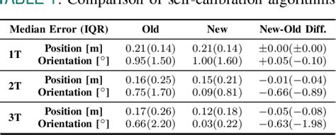 Table 1 From Oracle Occlusion Resilient And Self Calibrating Mmwave Radar Network For People