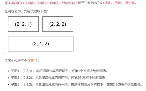 matplotlib的subplot位置参数布局解释 笨笨和呆呆 博客园