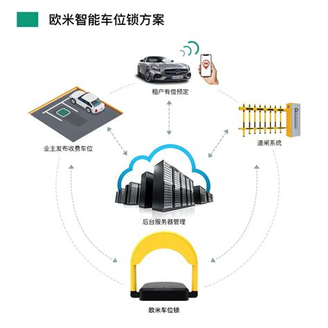 物联网iot设备 智能车位锁