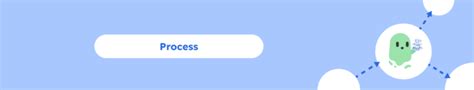 Process Workflow Procedure Definition And Difference