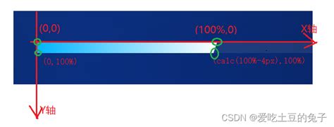 Css渐变、裁剪元素方法css左右裁剪 Csdn博客