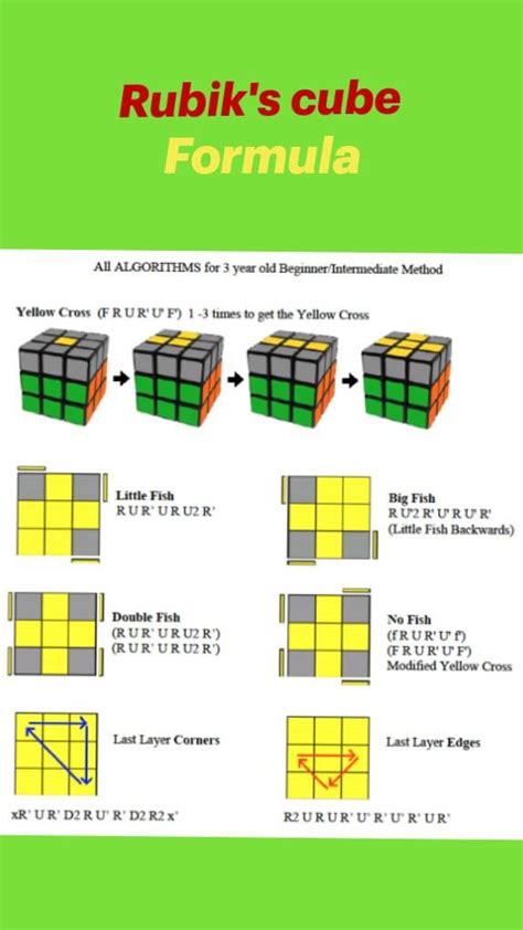 Rubik S Cube Formula