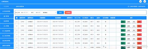 Jspssm计算机毕业设计江苏策腾智能科技公司人事管理系统【附源码】 Csdn博客