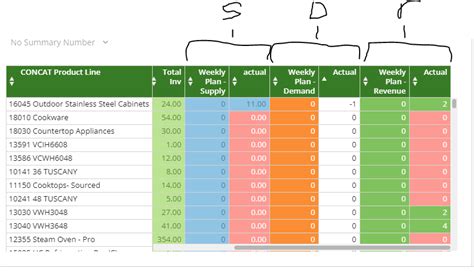 Is There A Way To Bucket Columns Similar To Excel In Domo — Domo