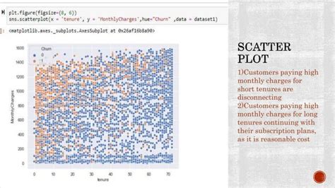 Telecom Churn Prediction Presentation Pptx Computing Technology And Computing