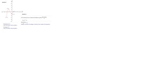solved the domain is type your answer in interval