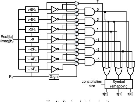 Figure 11 From A Flexible Vlsi Architecture For Extracting Diversity And Spatial Multiplexing