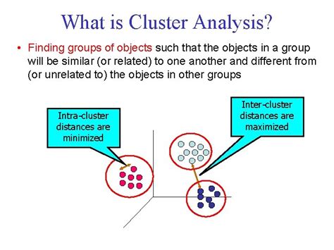 Cluster Analysis What Is Cluster Analysis Finding