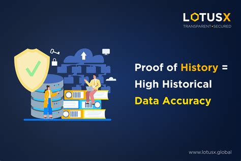 Solana Explore The Revolutionary Features And Its Applications Lotusx