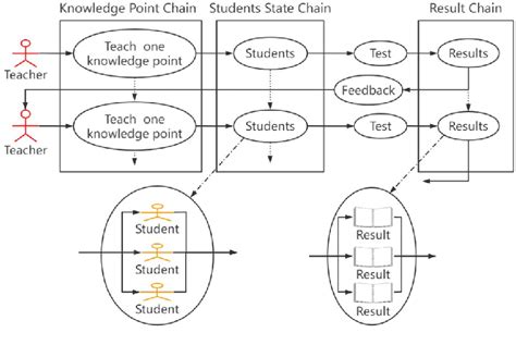 Figure 3 From Personalized Matching System Of Learning Resources Based On Multi Dimensional User
