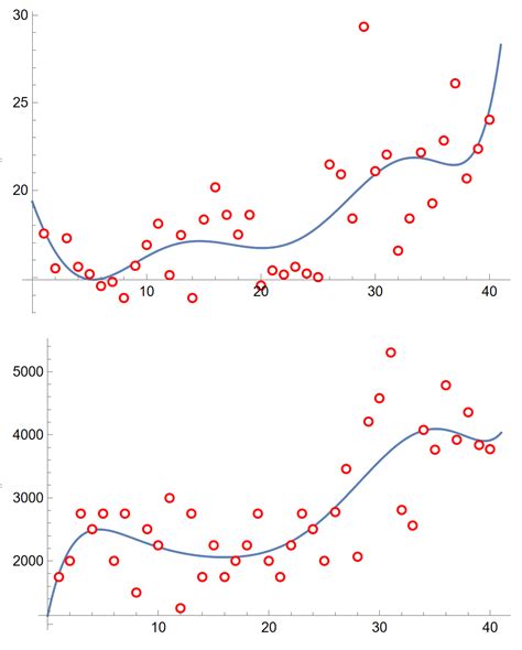 Plotting Package The Code Into Functions Mathematica Stack Exchange