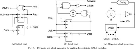 Figure 3 From Modular Redundancy In A Gals System Using Asynchronous