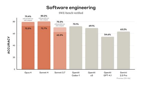 Best Llms For Coding Developer Favorites