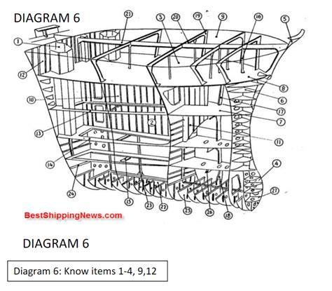 Mart 201 Exam 2 Diagram 6 Diagram Quizlet
