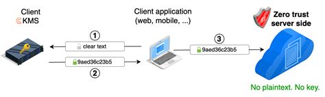 Architecture Attackers Threats And Solutions Cosmian Technical Documentation