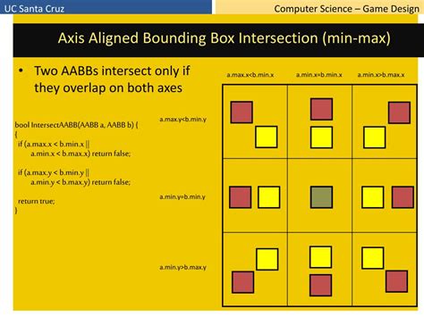 ppt common bounding volumes powerpoint presentation free download