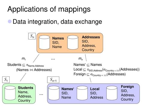 Ppt Implementing Mapping Composition Powerpoint Presentation Free Download Id5575765