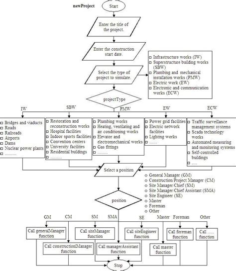 New Project Function Of The Professional Version Of The Model