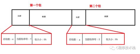 C Tcp分包socket分包，封包，粘包weixin31642531的博客 Csdn博客