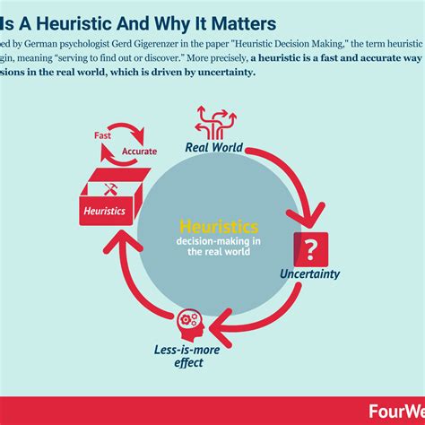 Heuristic Psychology