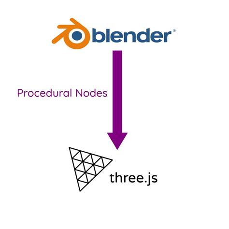 Muhammad Muneeb On Linkedin Threejs Blender