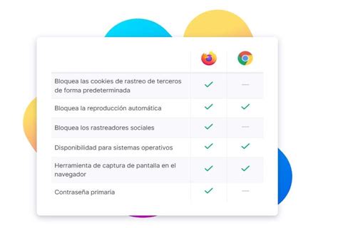 Academia De Habilidades Para El Éxito