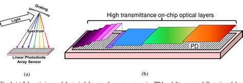 Photodiode Array