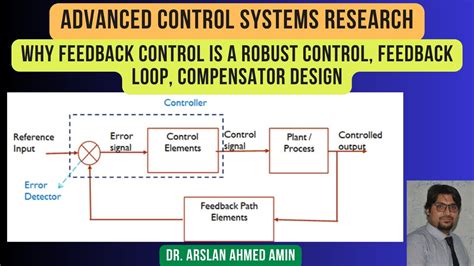 Why Feedback Control Is A Robust Control Feedback Loop Compensator Design Advanced Control