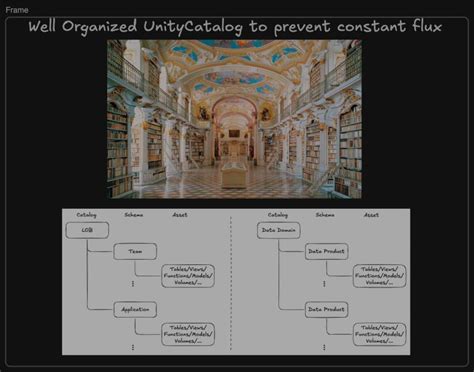 Databricks Governance Unitycatalog Raj K