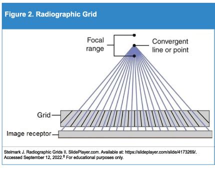 Rad Tech Ce Asrt Arrt® Ce Category A Credits Radiology Continuing