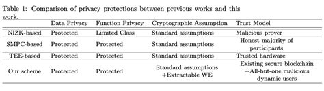 Cryptographic Obfuscation For Smart Contracts Trustless Bitcoin Bridge And More Cryptography