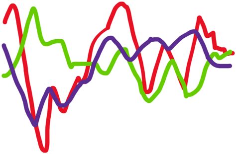 A New Metric Of Waveform Complexity In Eeg Analysis Sapien Labs