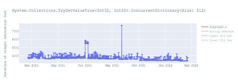 regressions in system tests perf string and others · issue 65717