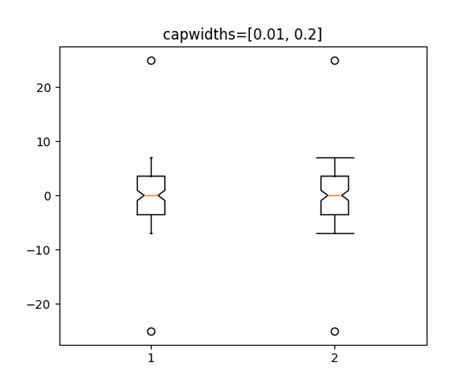 Whats New In Matplotlib 360 Sep 15 2022 — Matplotlib 393