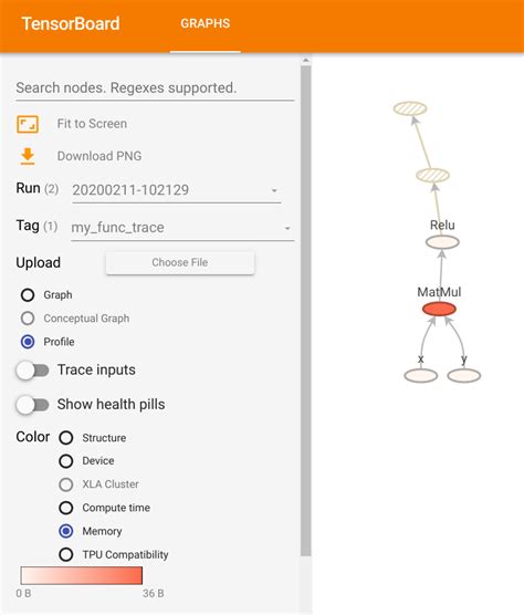 Profiler Doesn T Work Correctly In Tensorflow Issue Tensorflow Tensorflow GitHub