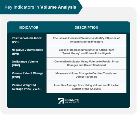 Volume Analysis Definition Fundamentals And Indicators Volume Analysis Definition Fundamentals And Indicators
