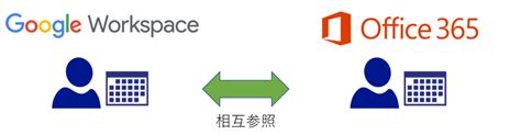 microsoft entra connectでアカウント同期とパスワード同期 エンジニアベース tech blog